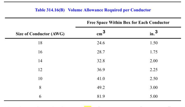 Box Fill Calculations for Home Inspectors and Electricians