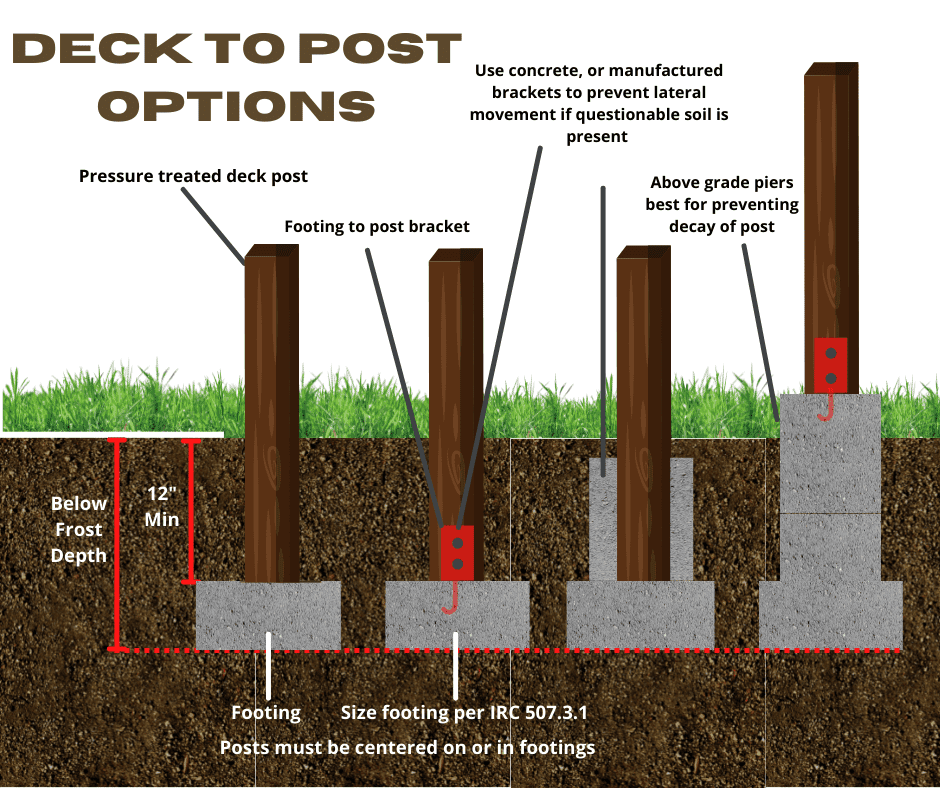 International Building Code Deck Footings Image To U