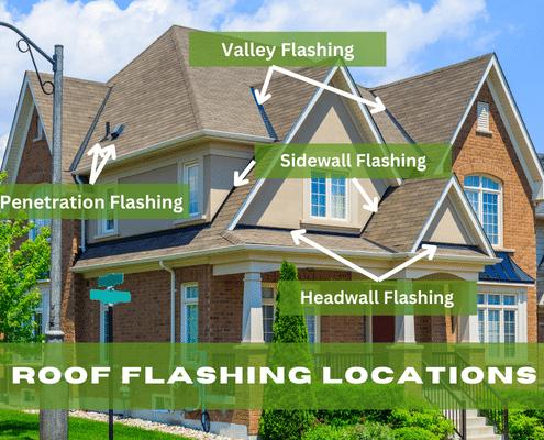 What is Roof Flashing? - Code, Purpose, and Types